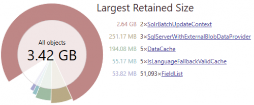 Memory hungry Sitecore indexing | Ctrl+Z Memory hungry Sitecore indexing | Ctrl+Z